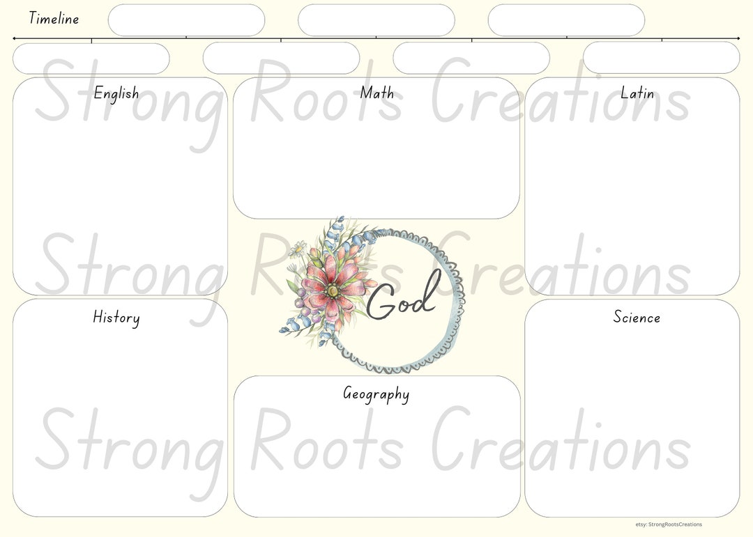 Floral Lace Tutor Board for New Grammar With Timeline in 8 Colors - Etsy