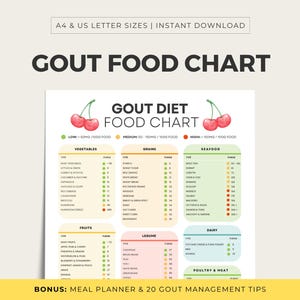 Gout Food Chart: Printable Gout Food List, Bonus Weekly Gout Diet ...