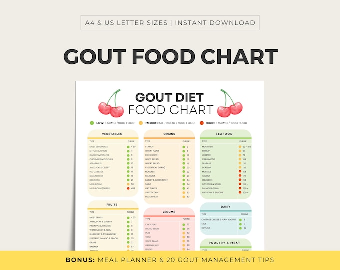 Gout Cheat Sheet, Grocery List for Gout Diet Planning, Low Purine ... Gout Cheat Sheet, Grocery List for Gout Diet Planning, Low Purine ...