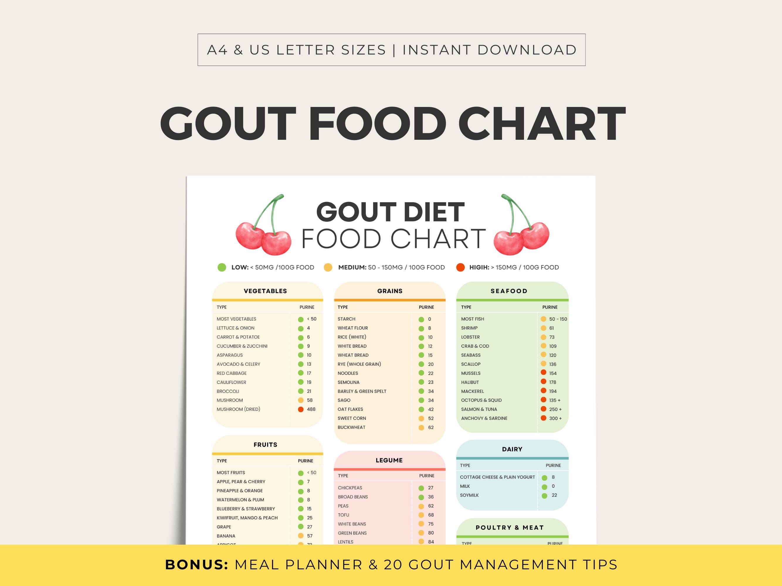 Gout Food Chart: Printable Gout Food List, Bonus Weekly Gout Diet ...
