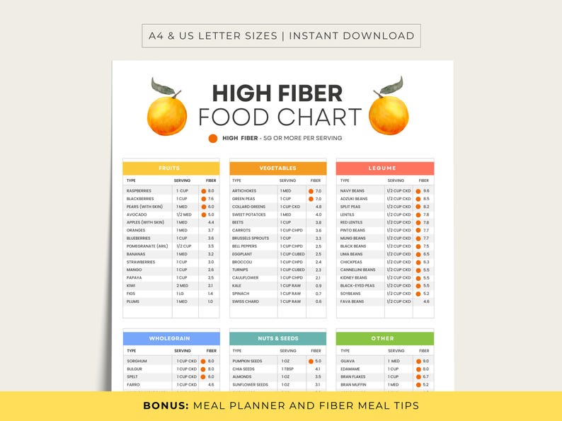 High Fiber Food List, High Fiber Food Chart, Printable PDF, Bonus ...