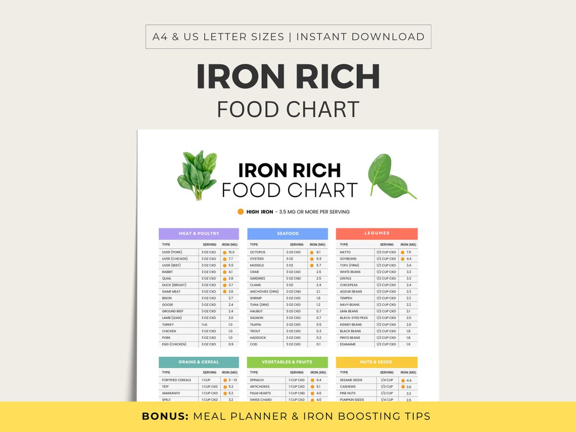 Iron Rich Food List, Iron Rich Food Chart, Printable PDF, Bonus Weekly ...