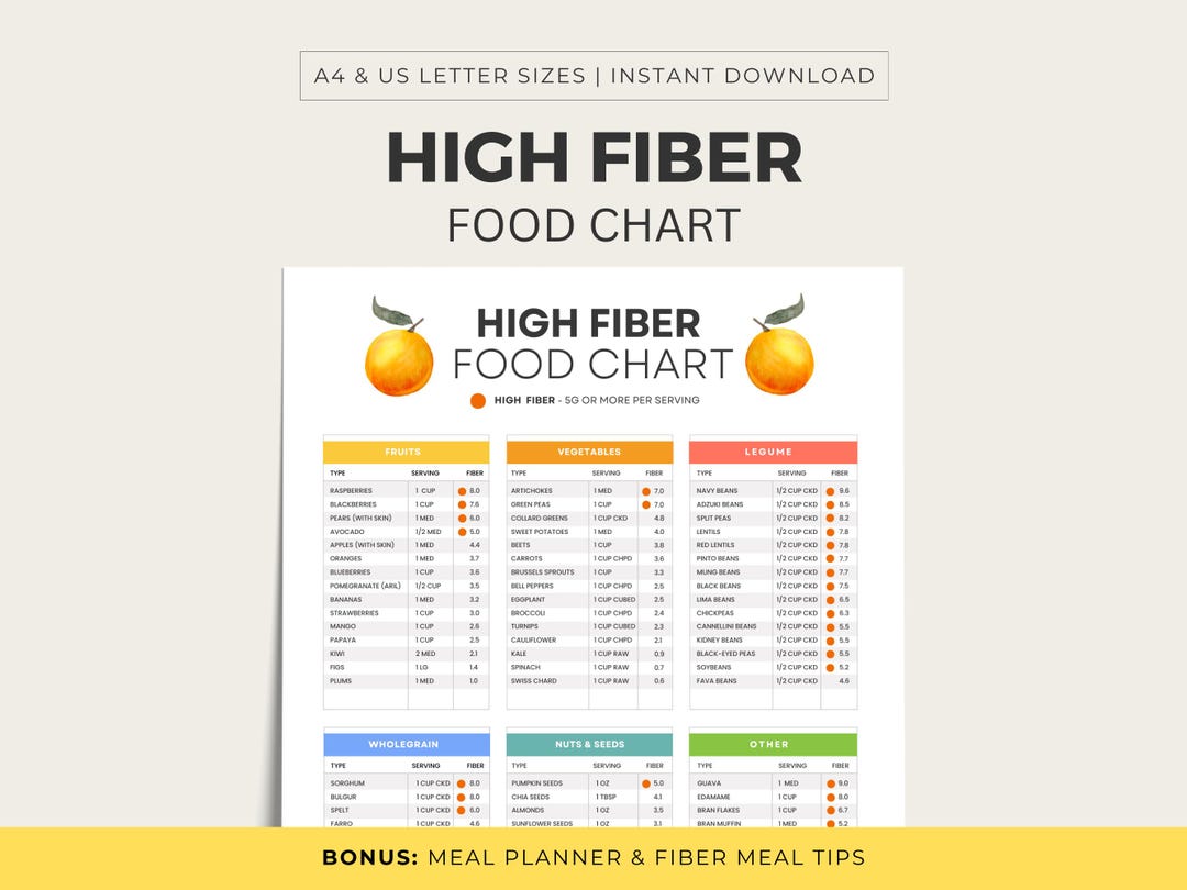 High Fiber Food List, High Fiber Food Chart, Printable PDF, Bonus ...