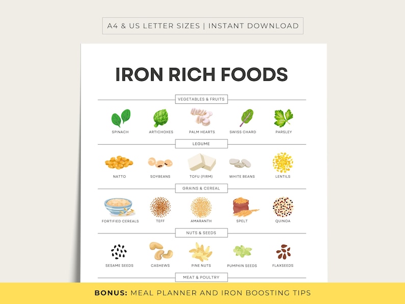 Iron Rich Foods, Iron Rich Food List, Printable PDF, Bonus Weekly Meal ...