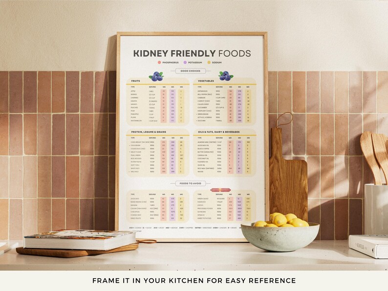 Kidney Friendly, Kidney Disease Food List Printable PDF With Bonus ...