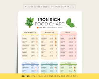 Iron Rich Food List, Iron Rich Food Chart, Printable PDF, Bonus Weekly ...