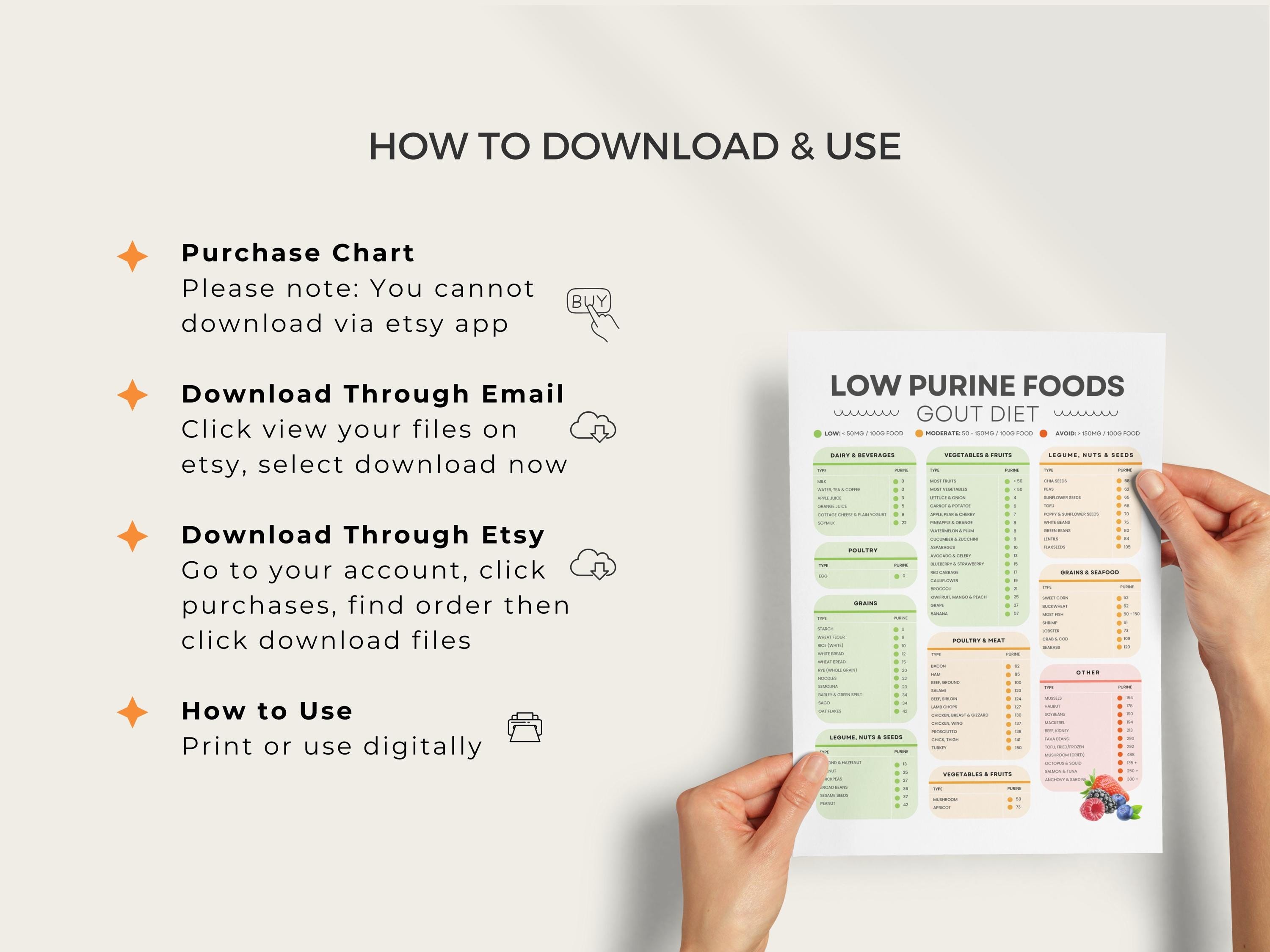 Low Purine Foods, Low Purine Diet and Gout Diet Printable PDF With ...