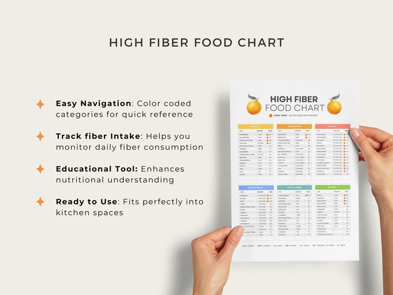 High Fiber Food List, High Fiber Food Chart, Printable PDF, Bonus ...