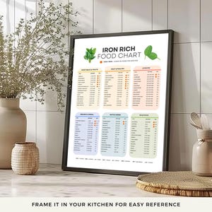 Iron Rich Food List, Iron Rich Food Chart, Printable PDF, Bonus Weekly ...