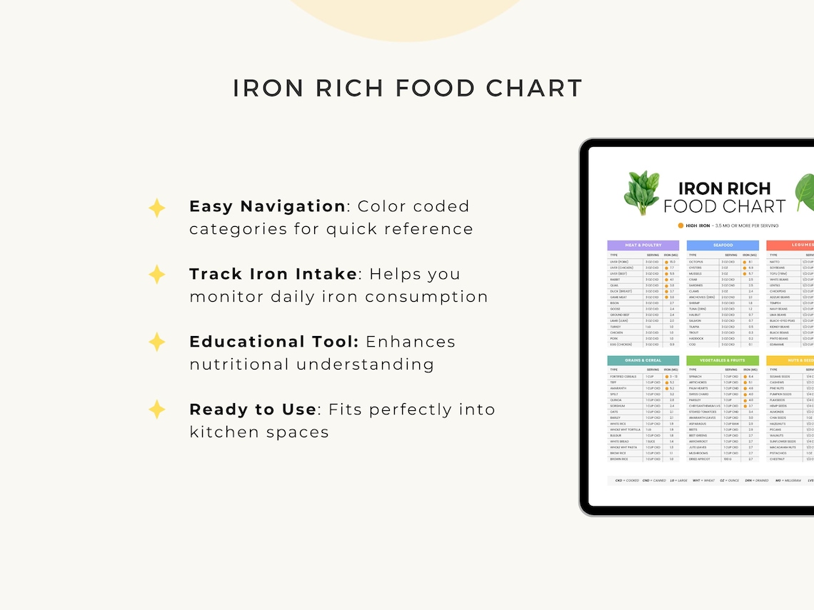 Iron Rich Food List, Iron Rich Food Chart, Printable PDF, Bonus Weekly ...