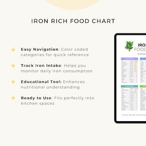 Iron Rich Food List, Iron Rich Food Chart, Printable PDF, Bonus Weekly ...