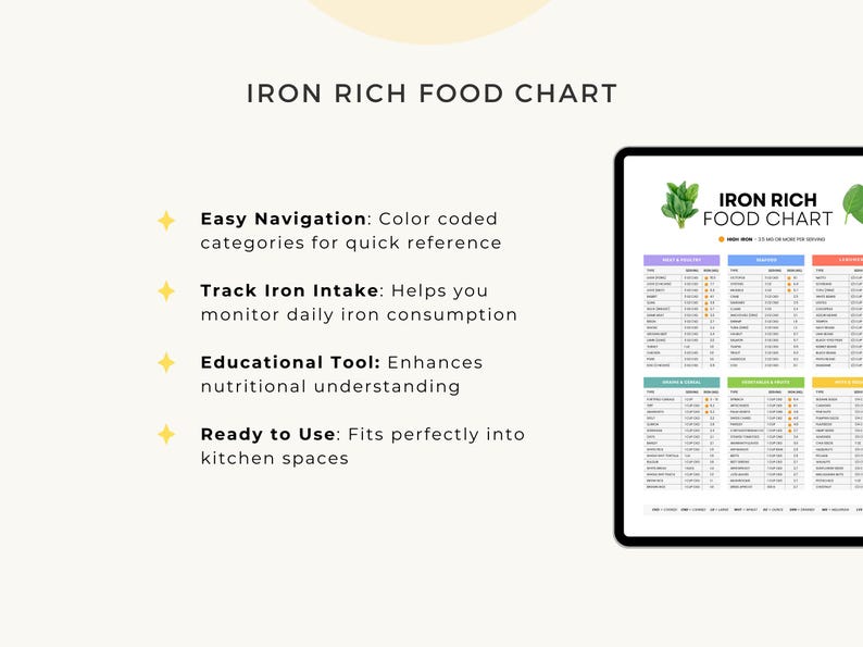 Iron Rich Food List, Iron Rich Food Chart, Printable PDF, Bonus Weekly ...