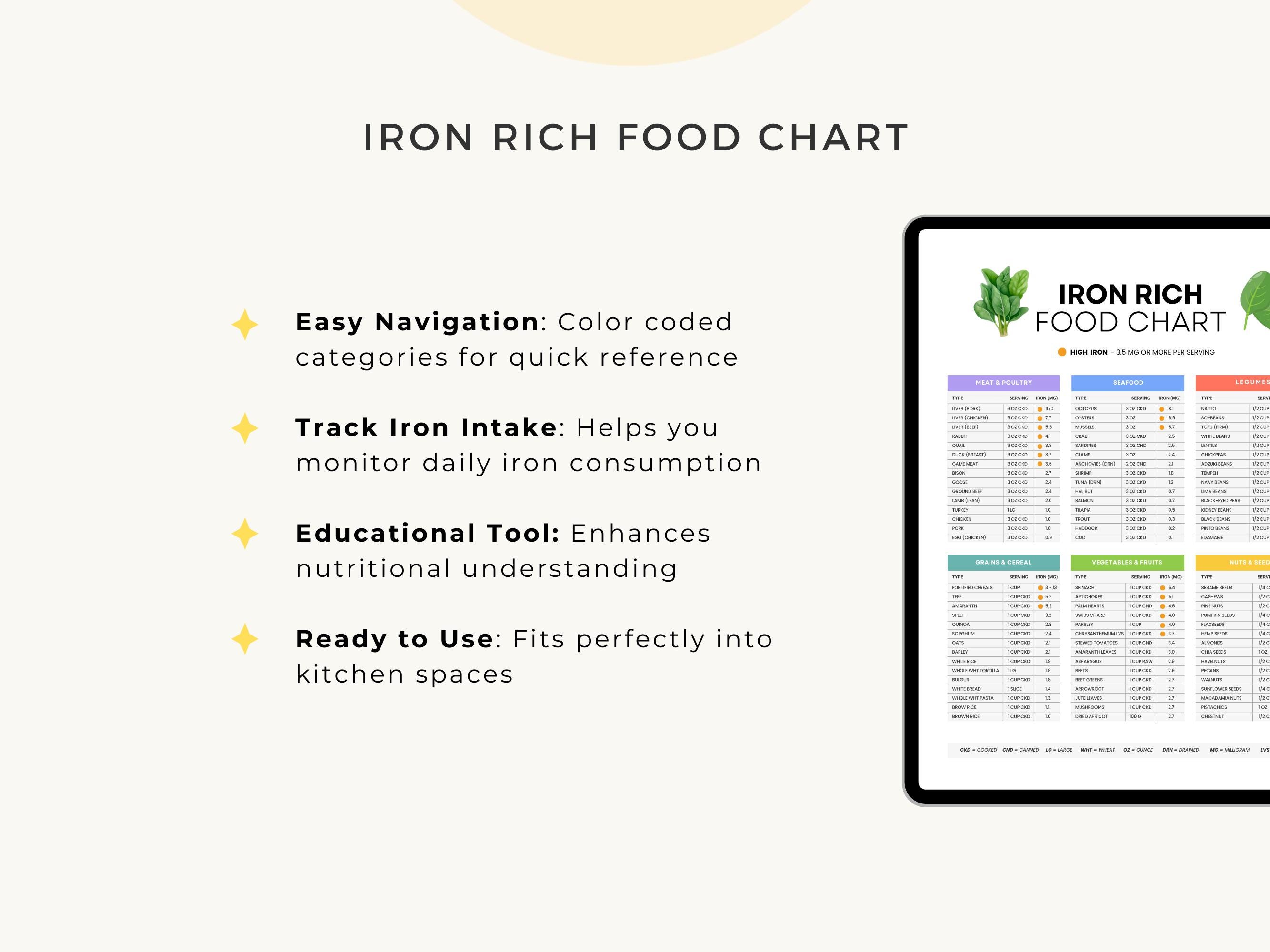 Iron Rich Food List, Iron Rich Food Chart, Printable PDF, Bonus Weekly ...