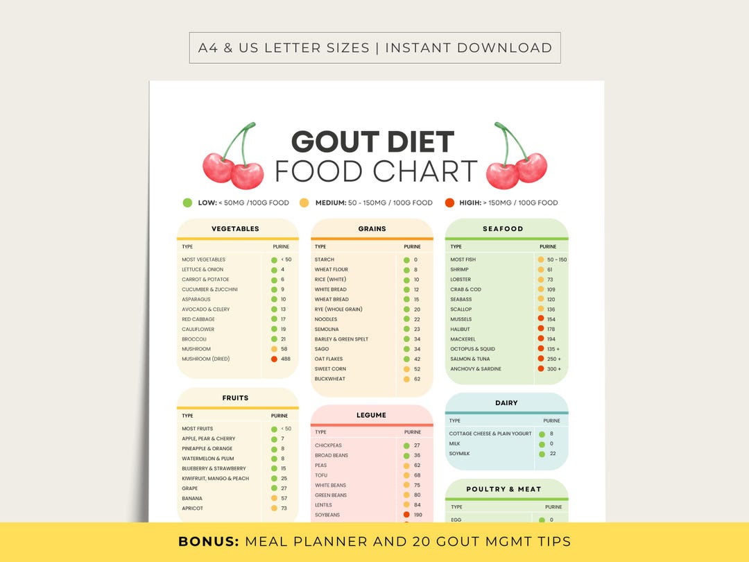 Gout Food Chart: Printable Gout Food List, Bonus Weekly Gout Diet ...