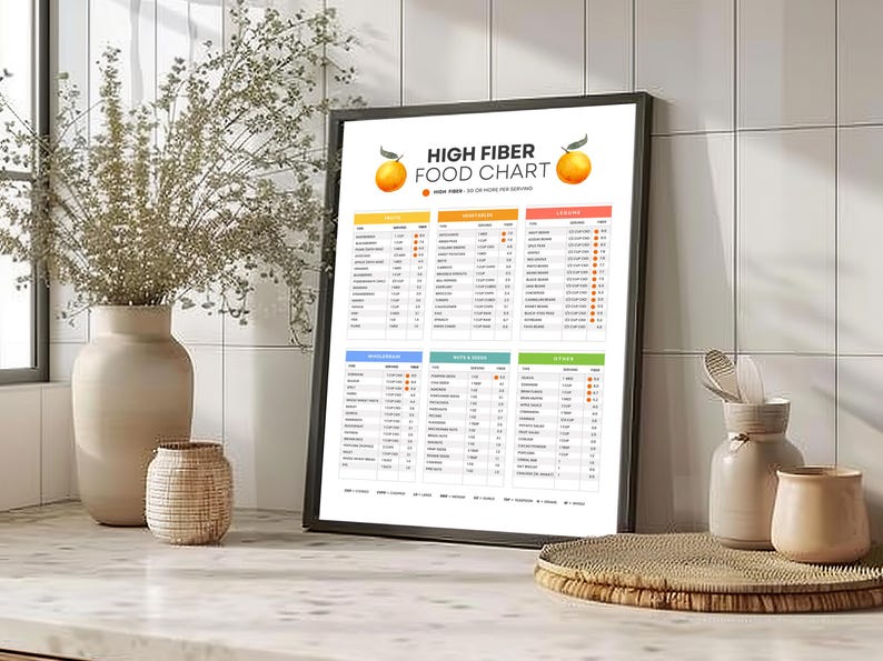 High Fiber Food List, High Fiber Food Chart, Printable PDF, Bonus ...