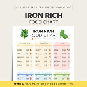 Iron Rich Food List, Iron Rich Food Chart, Printable PDF, Bonus Weekly ...