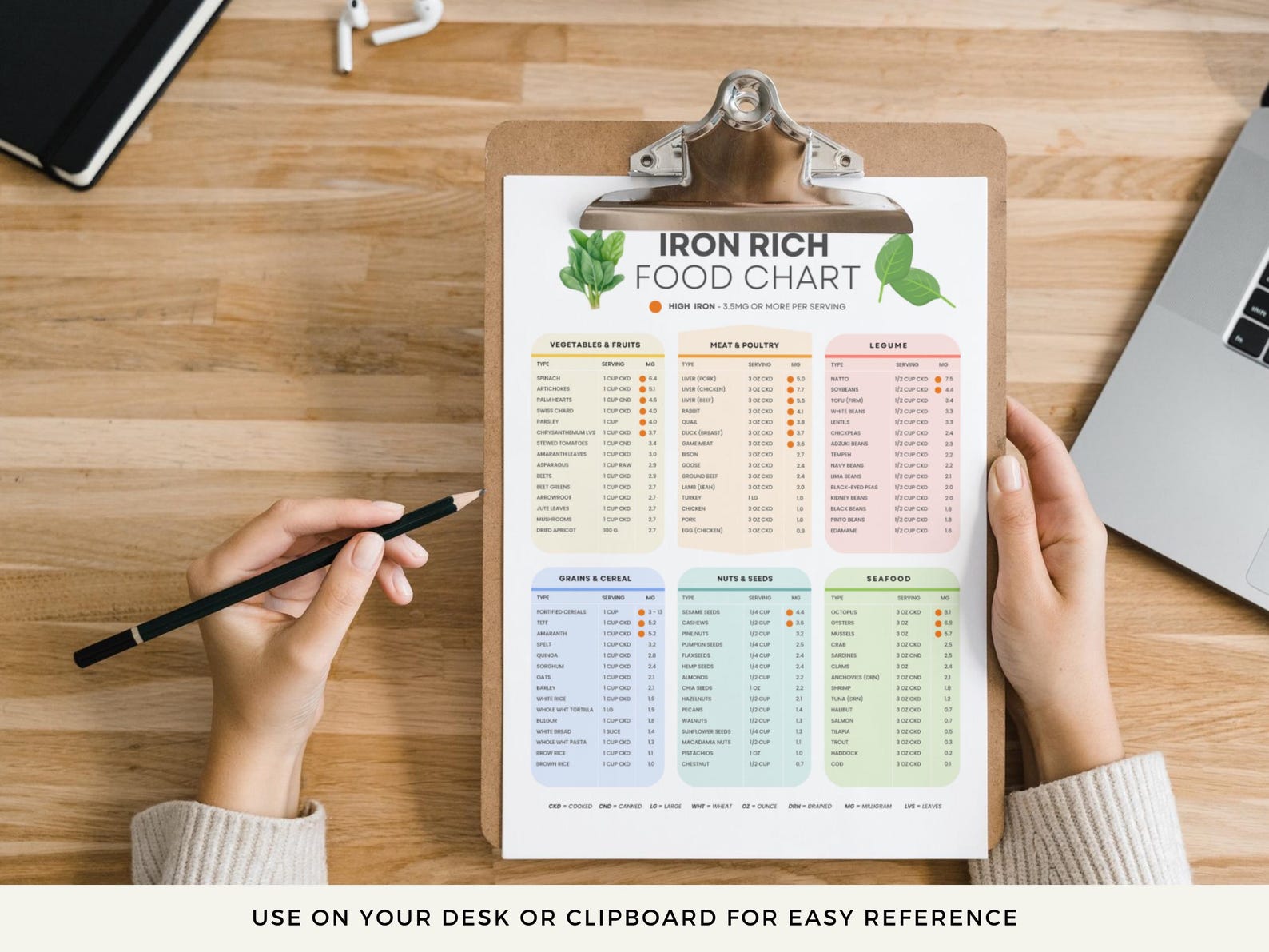 Iron Rich Food List, Iron Rich Food Chart, Printable PDF, Bonus Weekly ...