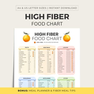 High Fiber Food List, High Fiber Food Chart, Printable PDF, Bonus ...