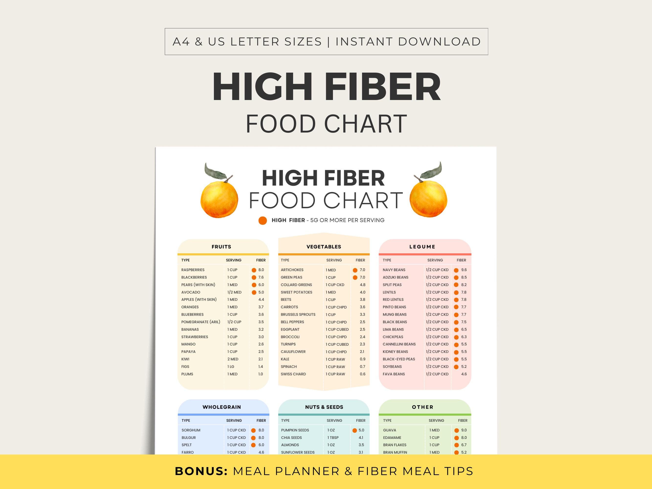High Fiber Food List, High Fiber Food Chart, Printable PDF, Bonus ...