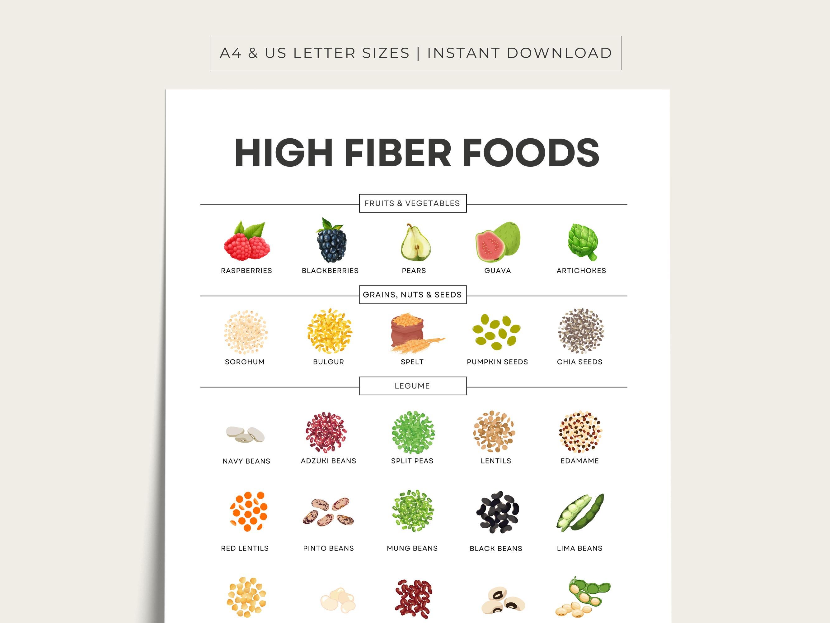High Fiber Foods, High Fiber Food Chart, Instant Download PDF - Etsy