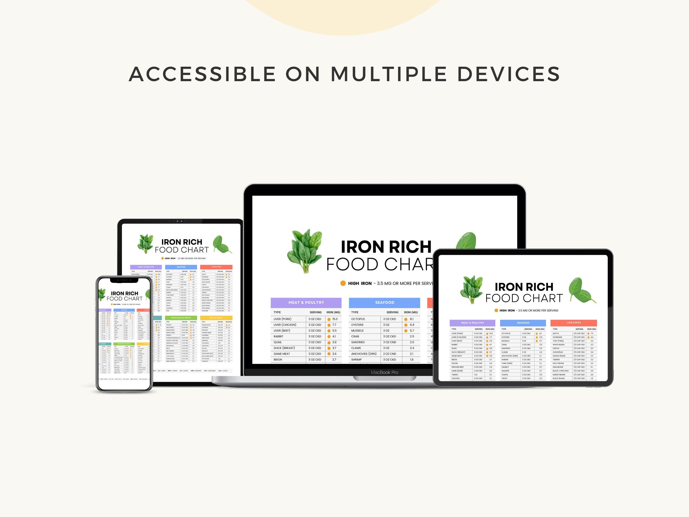 Iron Rich Food List, Iron Rich Food Chart, Printable PDF, Bonus Weekly ...