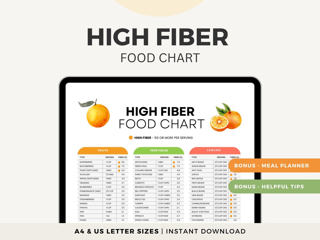 High Fiber Food List, High Fiber Food Chart, Printable PDF, Bonus ...
