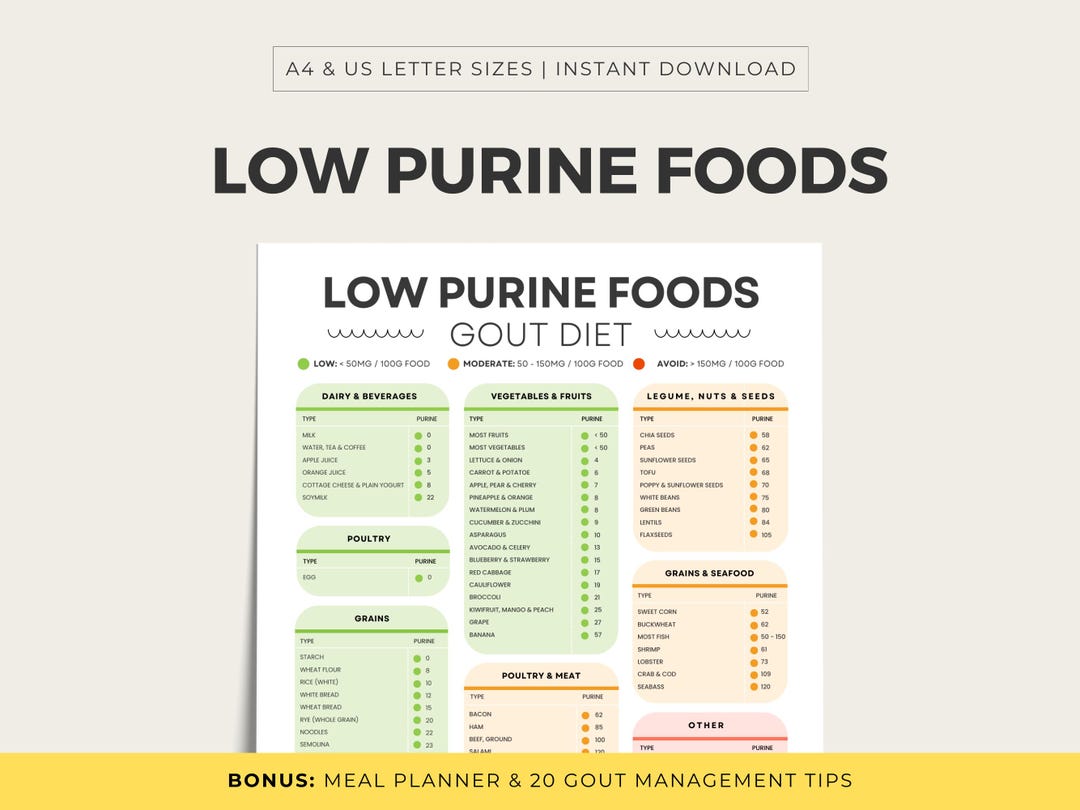 Low Purine Foods, Low Purine Diet and Gout Diet Printable PDF With ...