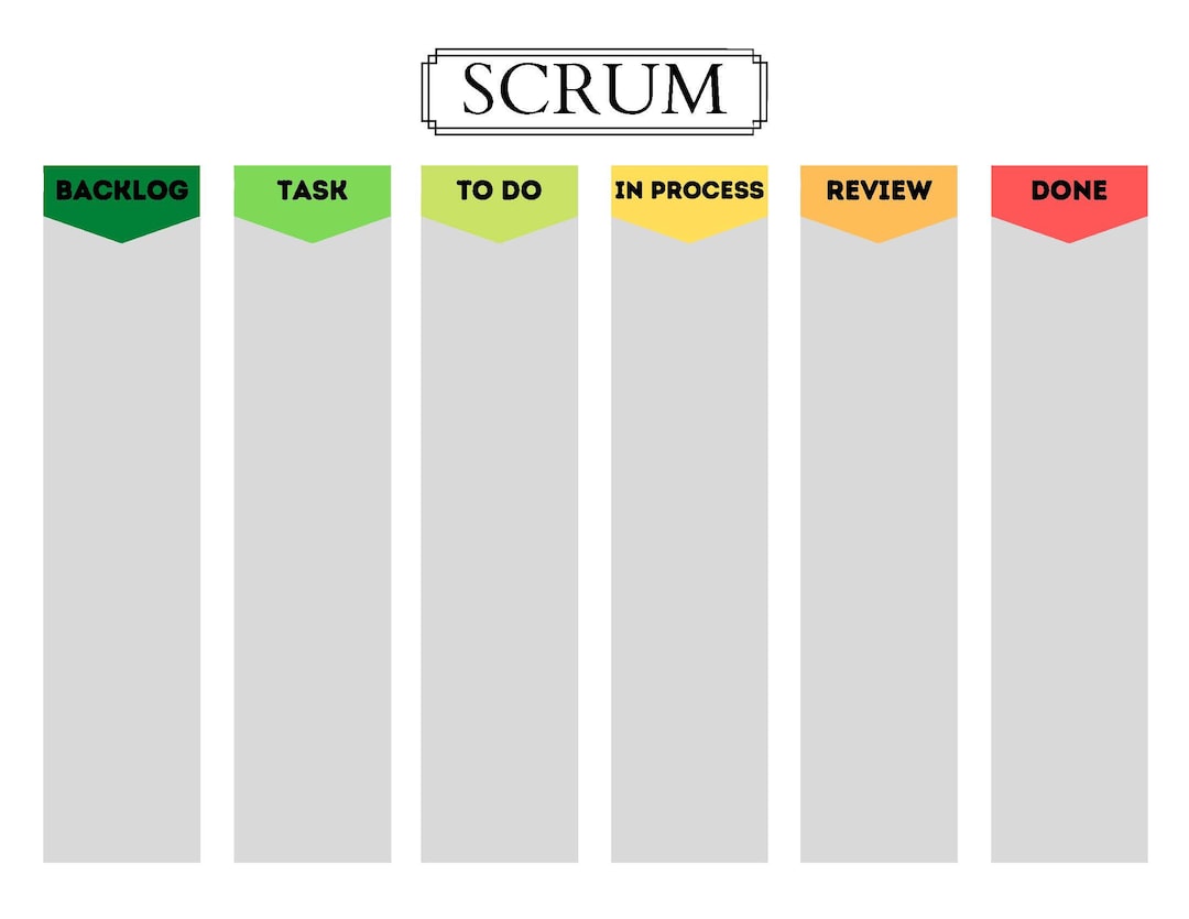 Editable Scrum Board - Printable Agile Project Management, Digital ...