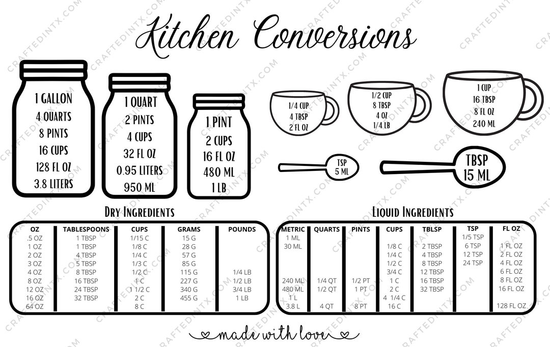 Digital File ONLY - PNG Download - Kitchen Measurement Conversions V2 ...