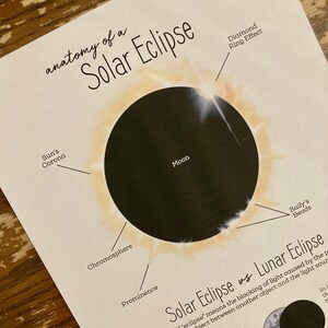 NEW Solar Eclipse Mini Unit Study - Etsy