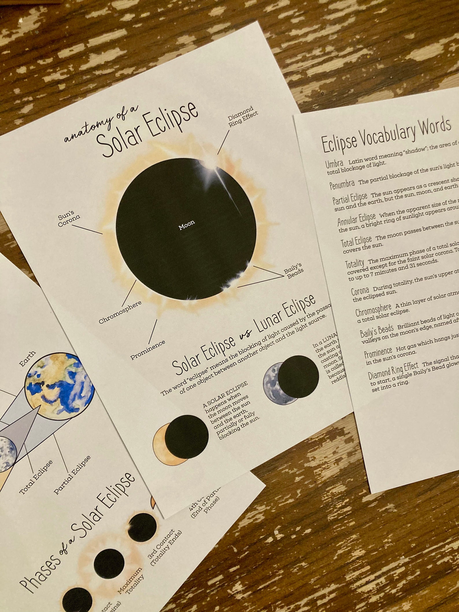 NEW Solar Eclipse Mini Unit Study - Etsy