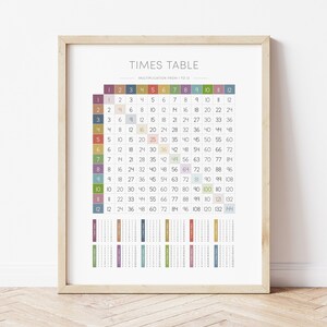 Times Tables 1-12 Math Poster, Digital Printable Education Print ...