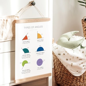 Math Educational Poster, Math Classroom, Types of Angles Poster ...