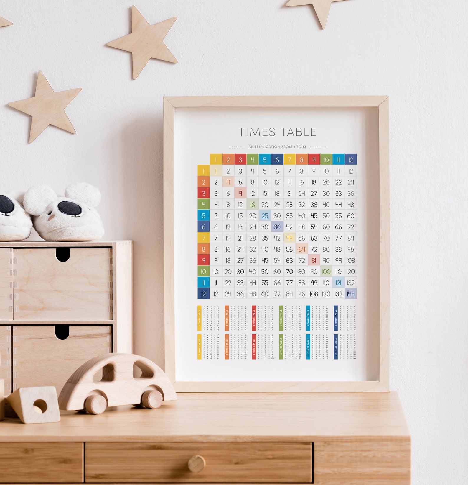 Times Tables 1-12 Math Poster Digital Printable Education | Etsy
