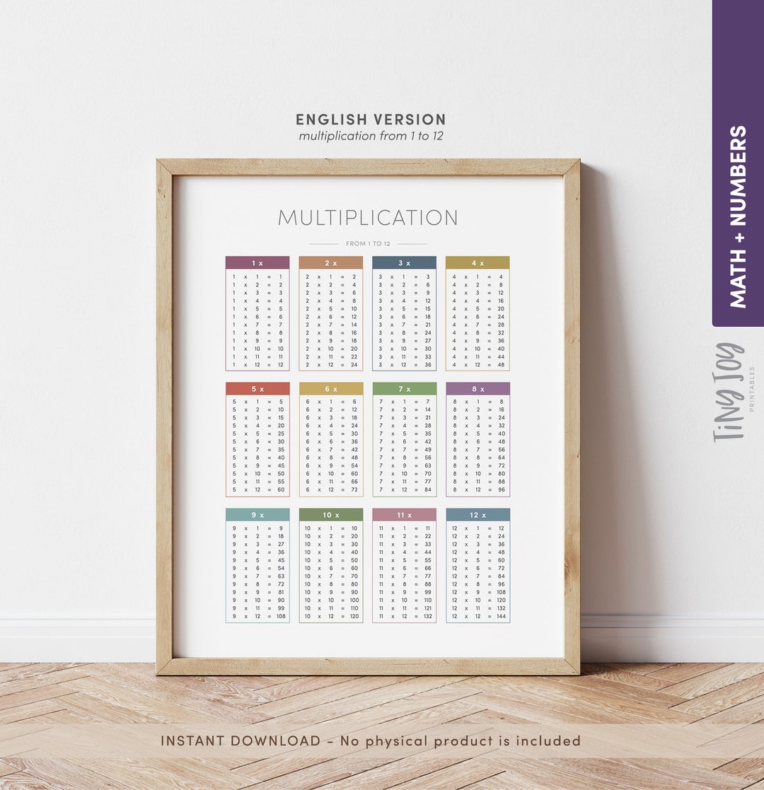 Multiplication Chart, Education Print, Homeschool Decor, Play Room and ...