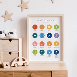 Math Symbols Poster, Maths Learning, Montessori Playroom, Math ...