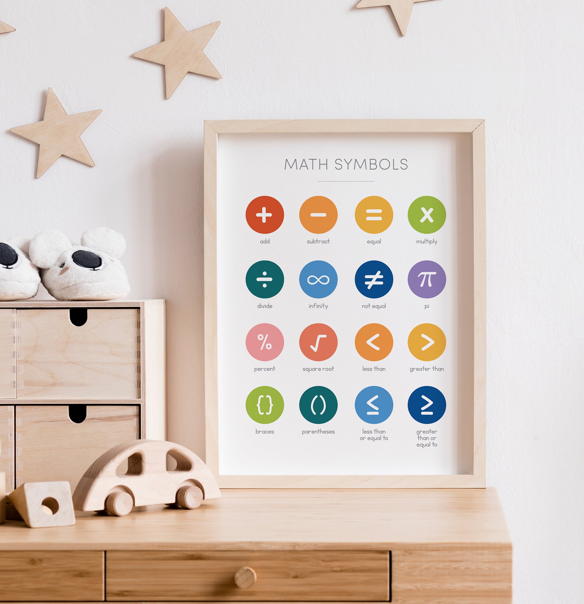 Math Symbols Poster, Maths Learning, Montessori Playroom, Math ...