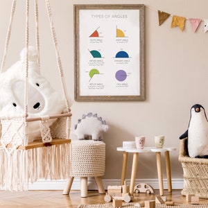 Math Educational Poster, Math Classroom, Types of Angles Poster ...