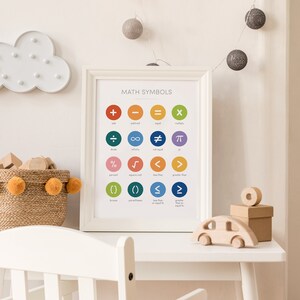 Math Symbols Poster, Maths Learning, Montessori Playroom, Math ...
