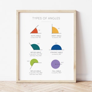 Math Educational Poster, Math Classroom, Types of Angles Poster ...