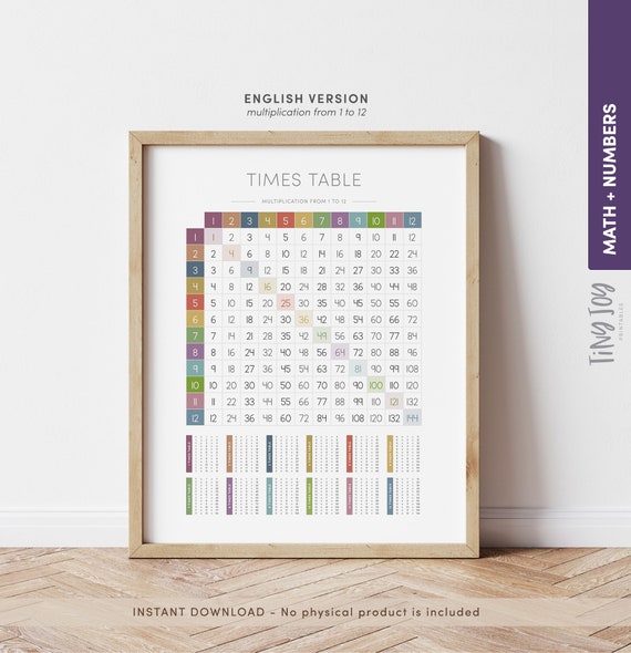 Times Tables 1-12 Math Poster Digital Printable Education | Etsy