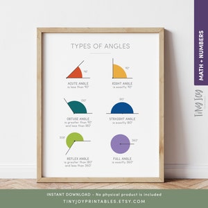 Math Educational Poster, Math Classroom, Types of Angles Poster ...