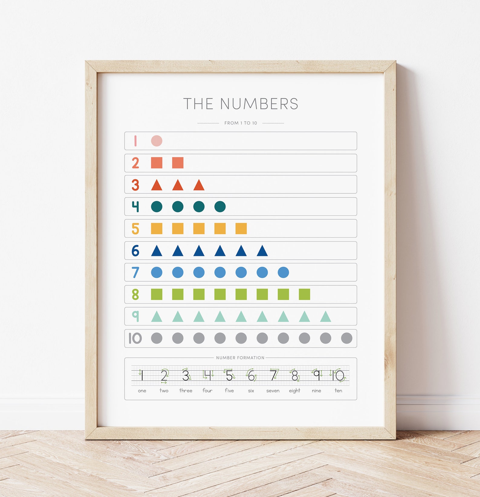 1-10 Numbers Chart, Count to 10 Printable, Numbers Counting Chart ...