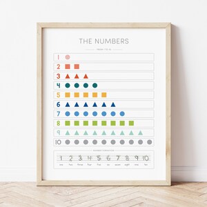 1-10 Numbers Chart, Count to 10 Printable, Numbers Counting Chart ...