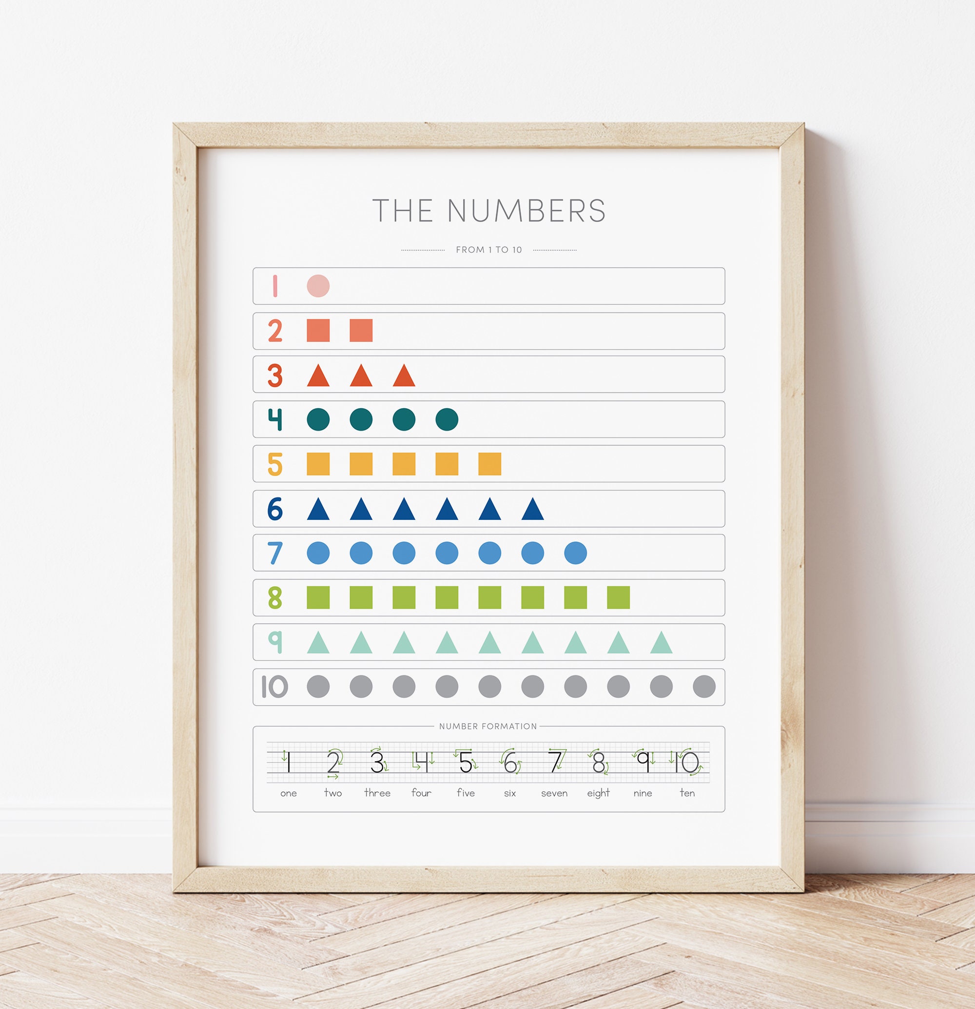 1-10 Numbers Chart, Count to 10 Printable, Numbers Counting Chart ...