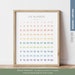 Division Chart, Educational Math Print, Homeschool Decor, Play Room and ...