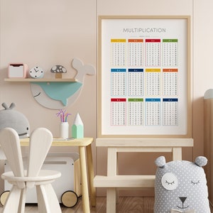 Multiplication Chart, Education Print, Homeschool Decor, Play Room and ...