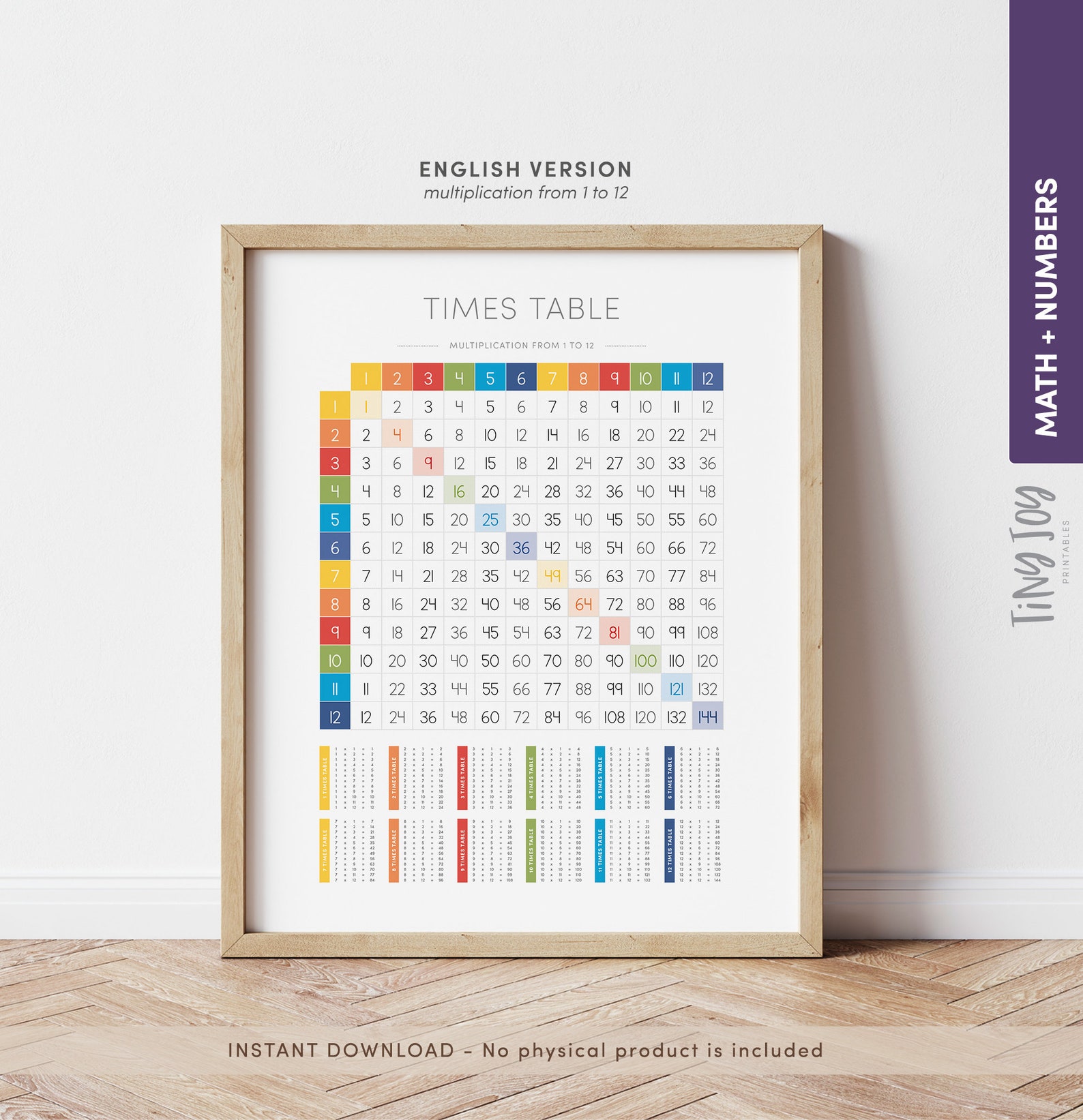 Times Tables 1-12 Math Poster Digital Printable Education | Etsy