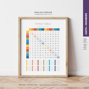 Times Tables 1-12 Math Poster, Digital Printable Education Print ...