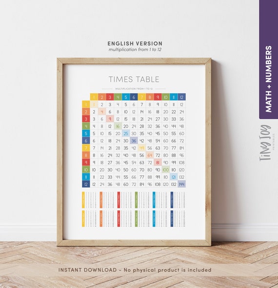 Times Tables 1-12 Math Poster Digital Printable Education | Etsy
